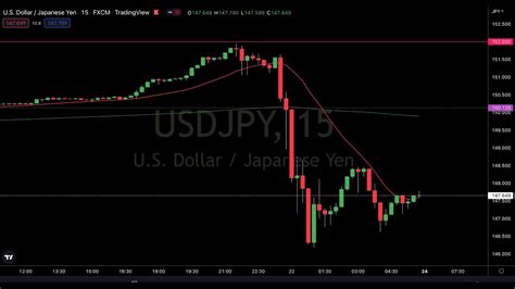 ドル円 ユーロドル など週明け以降1024~ の想定と環境認識【10月23日日 Fx為替】為替介入 ユーロ円 ポンド円
