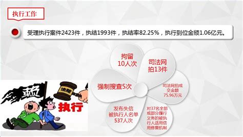 数说2020年格尔木市人民法院工作澎湃号·政务澎湃新闻 The Paper