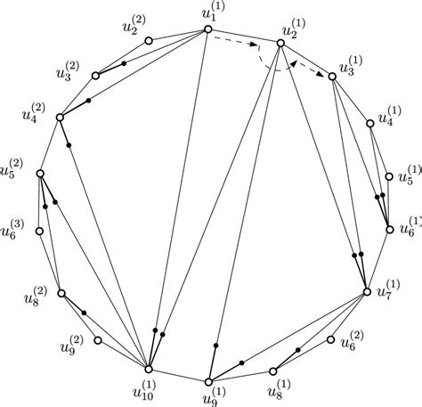 Outerplanar Representation Of Triangulation Download Scientific Diagram