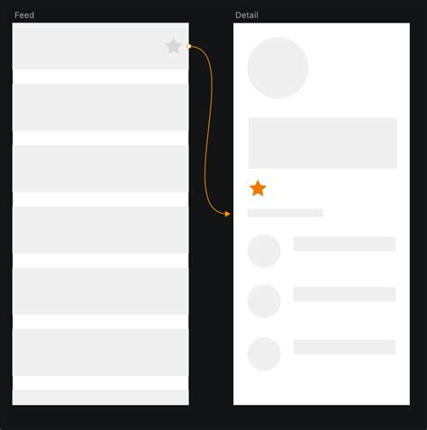 Data In Swiftui Part 1 Data Sarunw