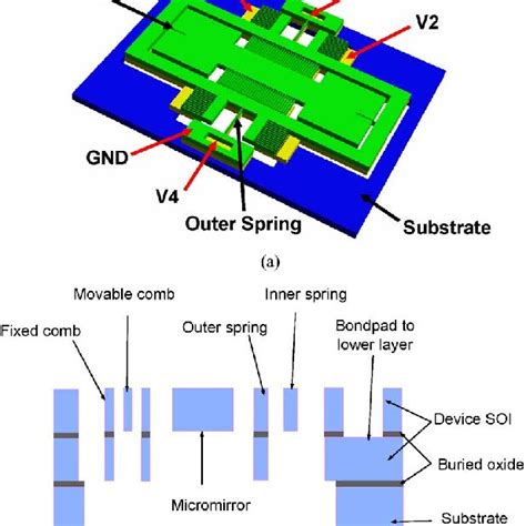 Pdf Two Dimensional Mems Scanner For Dual Axes Confocal Microscopy