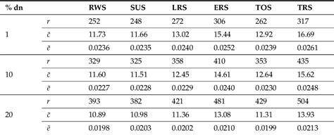 Table 4 From The Role Of Genetic Algorithm Selection Operators In