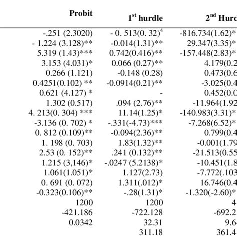 Maximum Likelihood Estimates Of Double Hurdle Models For Participating Download Scientific