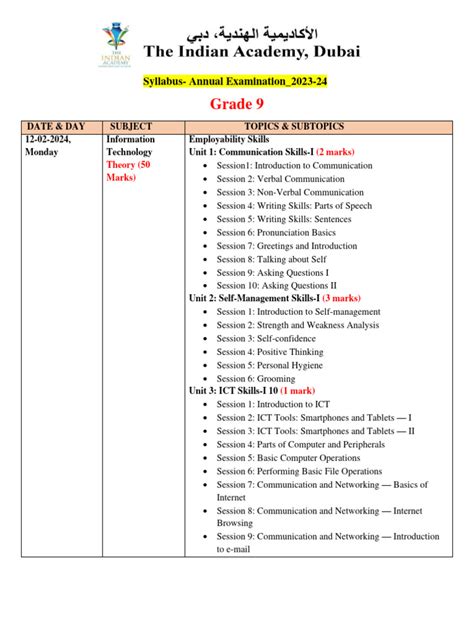 Grade 9 Annual Examination Syllabus Pdf Cell Biology Force