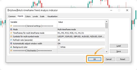 Multi Timeframe Trend Analysis Indicator Myforex