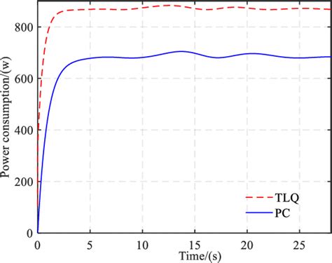 figure 1 from an energy oriented torque vector control framework for