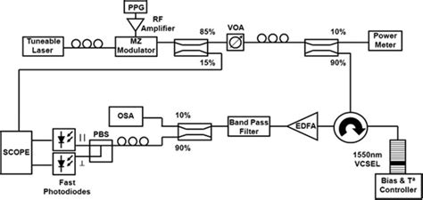 Investigation Of Vertical Cavity Surface Emitting Laser Dynamics For Neuromorphic Photonic