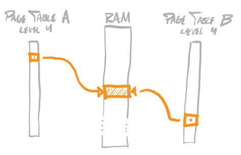 Demystifying Debuggers Part Debugger Kernel Interaction
