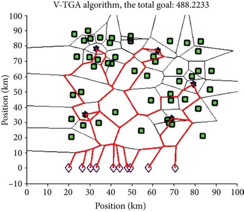 V Tga Coordinated Attack Path Of Example 2 Download Scientific Diagram