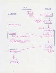 UDP TCP Diagrams Lecture Pdf Course Hero