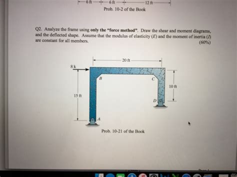solved analyze the frame using only the force method draw