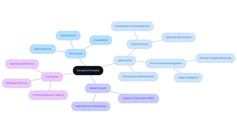 What Is Geospatial Analysis A Comprehensive Overview