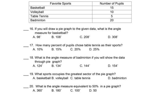 Solved If You Will Draw A Pie Graph To The Given Data What Is The Angle Measure For