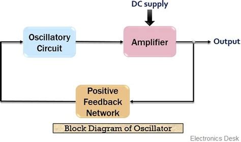 Block Diagram Of Oscillator
