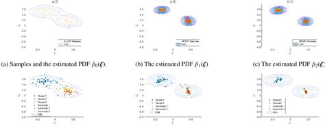 Figure 2 From An Adaptive Gaussian Process Method For Multi Modal Bayesian Inverse Problems