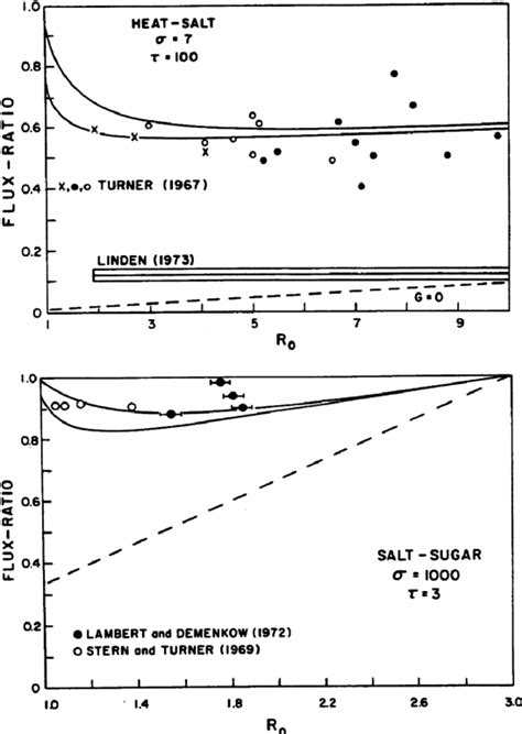 Flux Ratio From Laboratory Data Compared With The Flux Ratio Of The Download Scientific Diagram