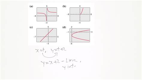 Solved Match The Set Of Parametric Equations With Its Graph [the Graphs Are Labeled A B