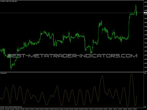 atr adaptive t3 indicator ⋆ top mt5 indicators {mq5 and ex5} ⋆ best metatrader