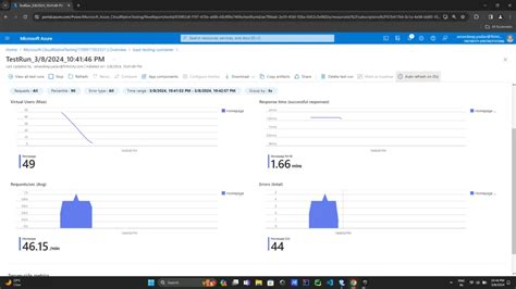 High Scale Load Testing With Azure Geeksforgeeks