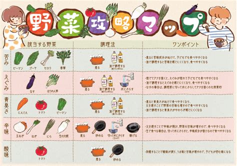 「野菜攻略マップ」で子どもの野菜嫌いを解消！毎日のみそ汁がカギに ママスタセレクト