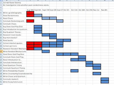 Extended Project GANTT Chart Update