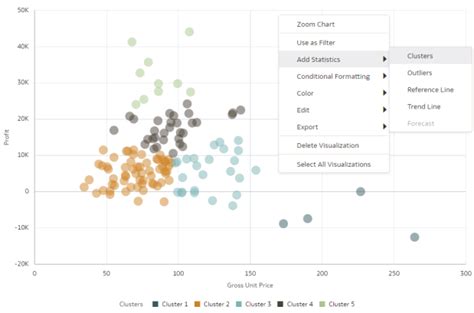 Oracle Ai Series Analytics Ai A Data Driven Marriage Woman In Epm