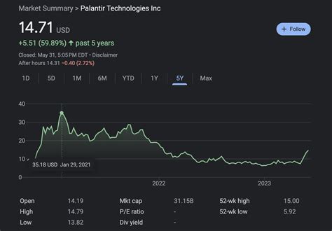 The Palantir Issue How To Think About Transfer Restrictions And Avoid