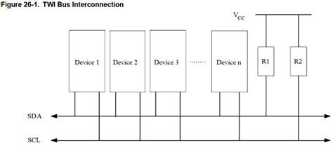 avr i2c lol iot by hhk