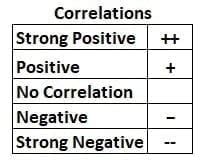 Quality Function Deployment Phases Tools And Techniques
