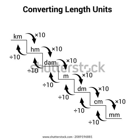 Unidades Métricas De Longitud Gráfico De Vector De Stock Libre De