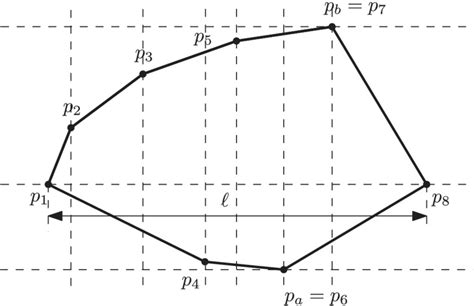 an example of an 8‐hole {p1 … p8} left {{p} 1 dots {p} 8 right