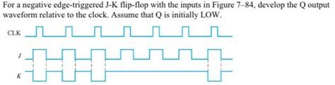 Solved For A Negative Edge Triggered J K Flip Flop With The Chegg Com