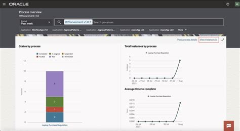 Oci Process Automation 2308の新機能