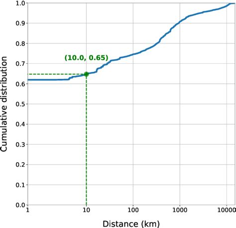 Figure 1 From Designing Weighted And Multiplex Networks For Deep Learning User Geolocation In