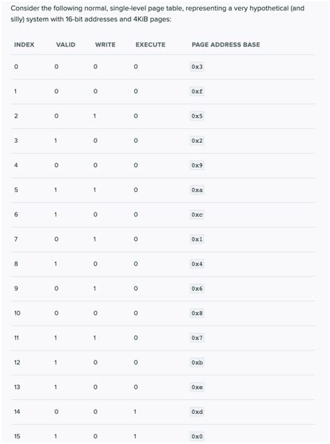 Solved Which Of The Following Would Not Be Part Of The Chegg