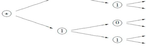 Treelike Representation Of 2 Adic Space Download Scientific Diagram