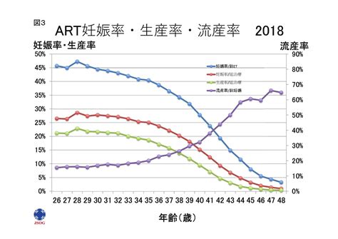 チリョウ 結果の出せる不妊治療 日本生殖補助医療標準 通販 Paypayモール Honya Paypayモール店 メジカルビ
