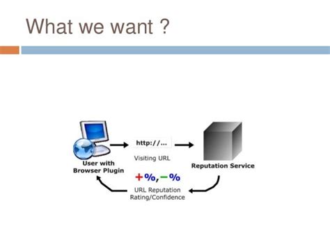 malicious url detection using machine learning