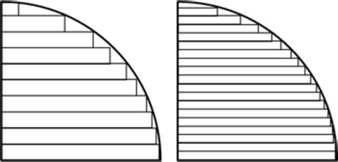 Figure 1 From A New Adaptive Slicing Algorithm Based On Slice Contour Reconstruction In Layered