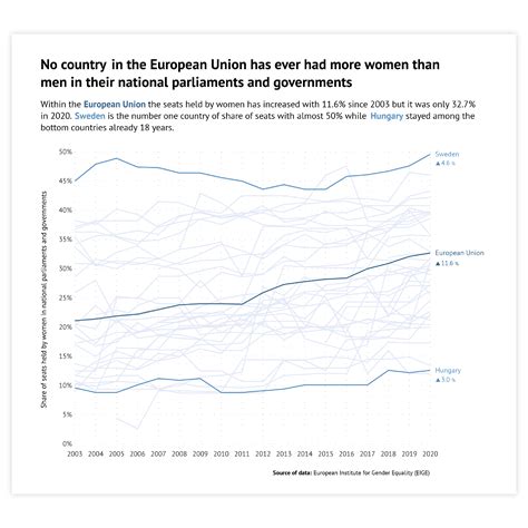 Data Visualization Platform For Designers And Teams Datylon