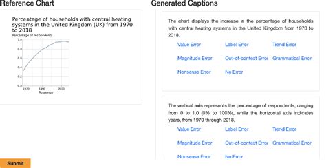 Figure 5 From Do Lvlms Understand Charts Analyzing And Correcting