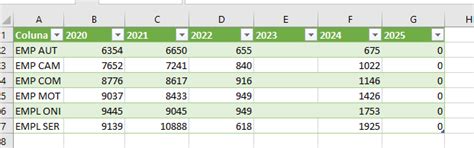 solved how to transform rows in columns in a table with m