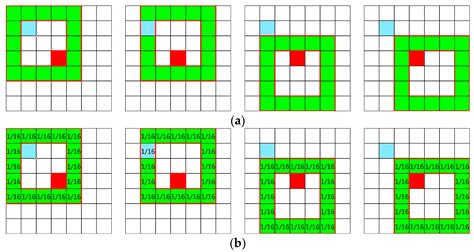 Remote Sensing Free Full Text Anomaly Detection For Hyperspectral Imagery Based On The