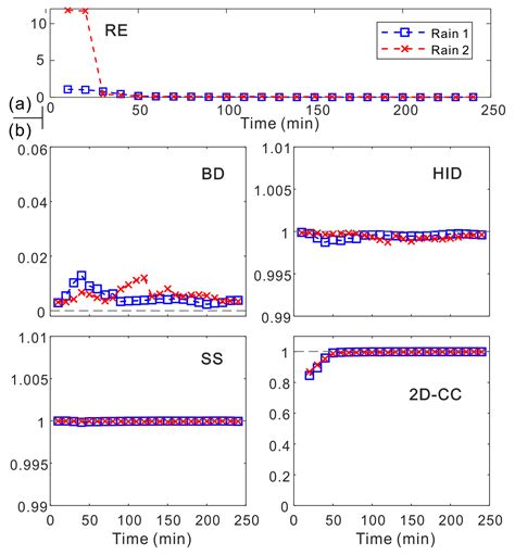 Hess A Deep Learning Technique Based Data Driven Model For Accurate And Rapid Flood