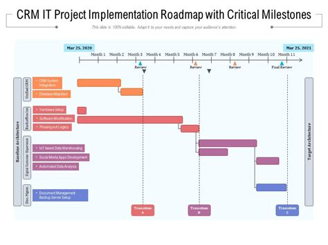 CRM IT Project Implementation Roadmap With Critical Milestones Presentation Graphics