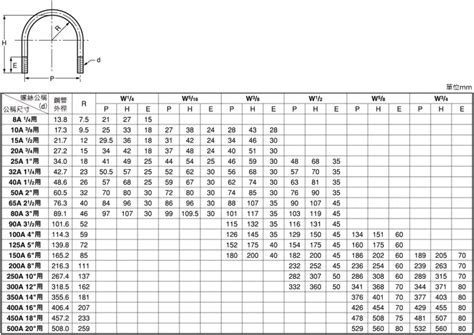u型螺栓标准 u型螺栓标准4321 第11页 大山谷图库