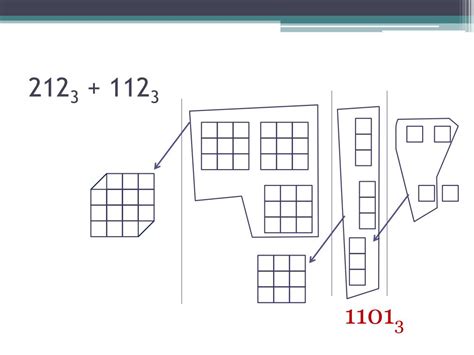 ppt algorithms for whole number addition and addition using manipulatives powerpoint