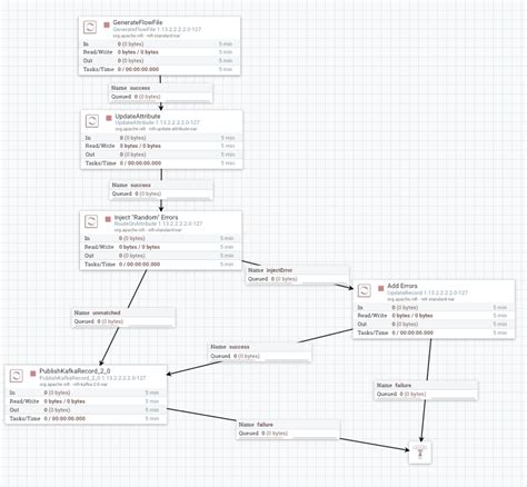 Streamingquery Data To Cdp Public Cloud Using Clo Cloudera Community 326126