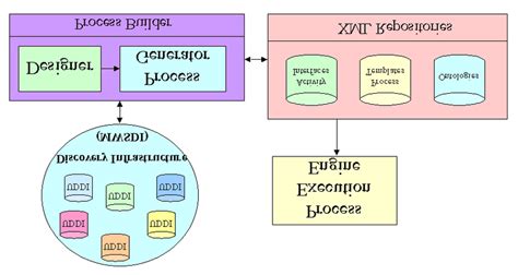 Web Service Composition Framework Download Scientific Diagram