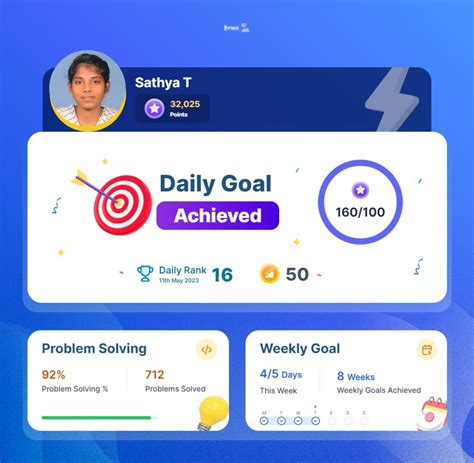 Day22 30daysofcodechallenge Javascript Html Css Js Frontenddeveloper Fullstackdeveloper